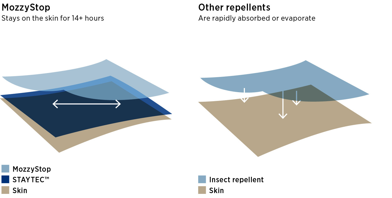 MozzyStop by Kingnature.