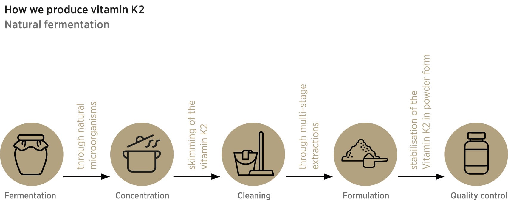 Vitamin K2 Vida - 120 capsules à 225 mcg | vegan | kingnature